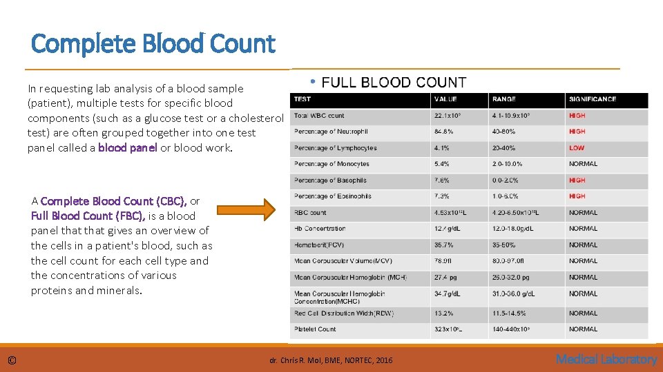 Identify areas of a Medical Laboratory o Intro