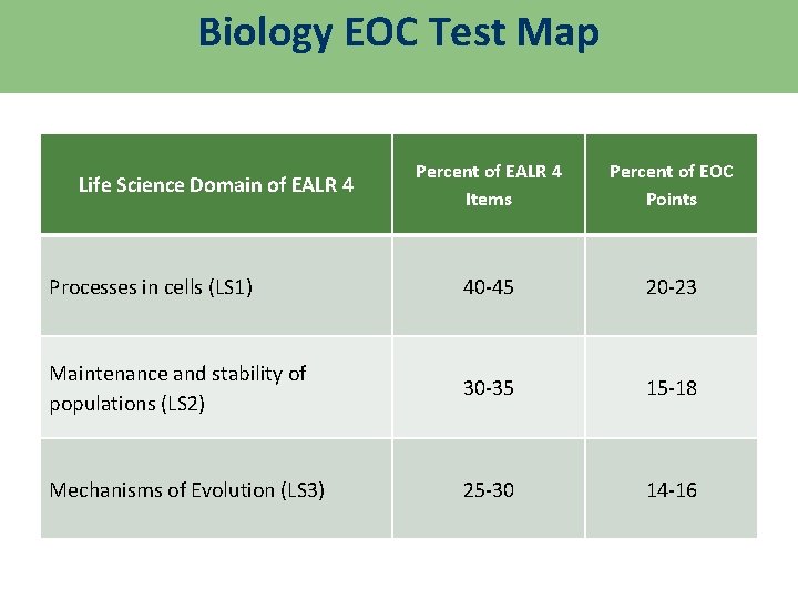 High School Biology EOC Systems Thinking and Field