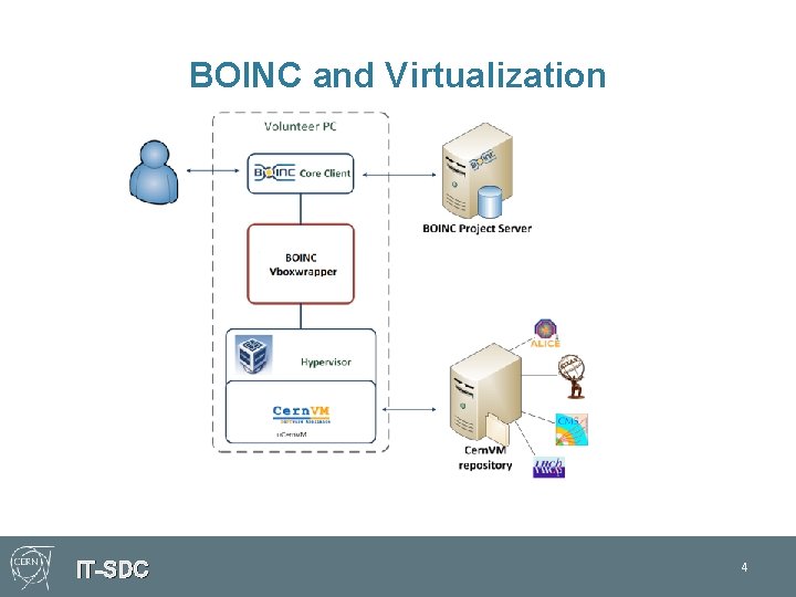 The Data Bridge Cloud storage access for Grid