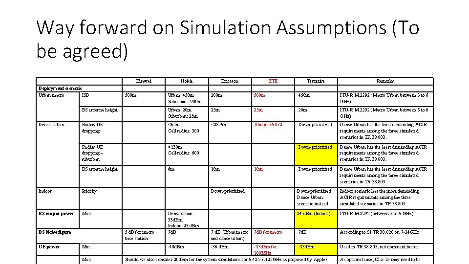 3 GPP TSGRAN WG 4 Meeting 94 eBis