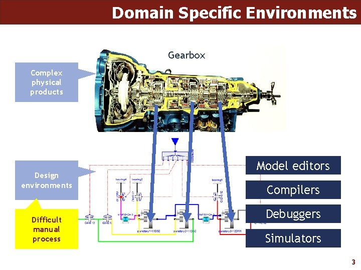 Contributions to MetaModeling Tools and Methods Adrian Pop