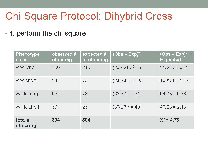 Chi Square Analysis can be used to determine