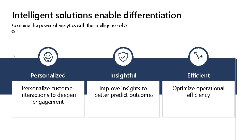 Analytics and AI Transforming your business with artificial