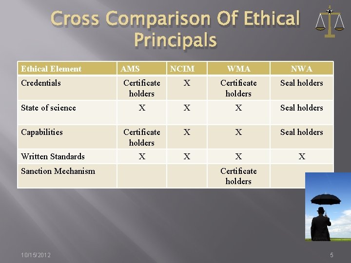 A Webinar on An Introduction to Ethics in