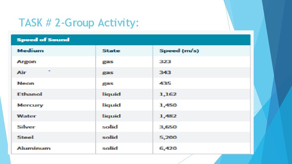 The Behavior of Mechanical Waves Unit 1 Lesson
