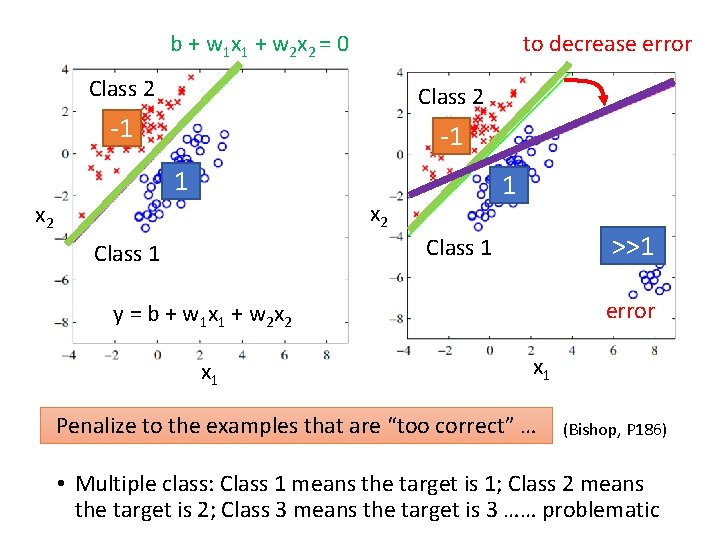 Classification Probabilistic Generative Model Classification Function Class n