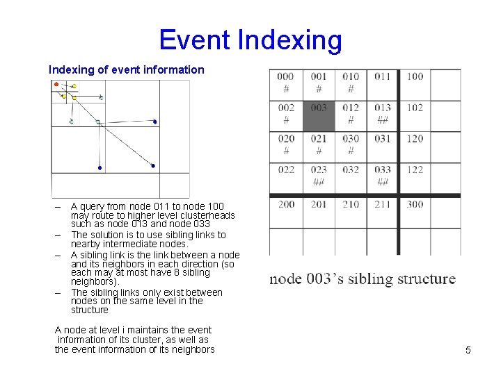 Distributed QuadTree for Spatial Querying in Wireless Sensor