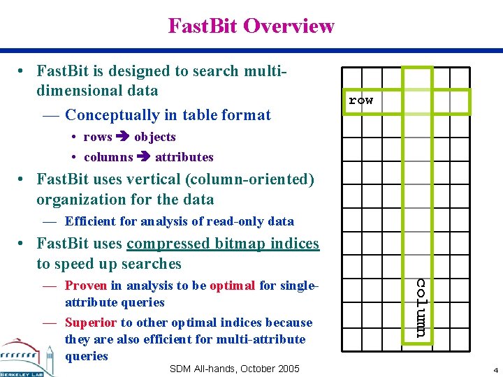 Searching Technology For a Large Number Of Objects