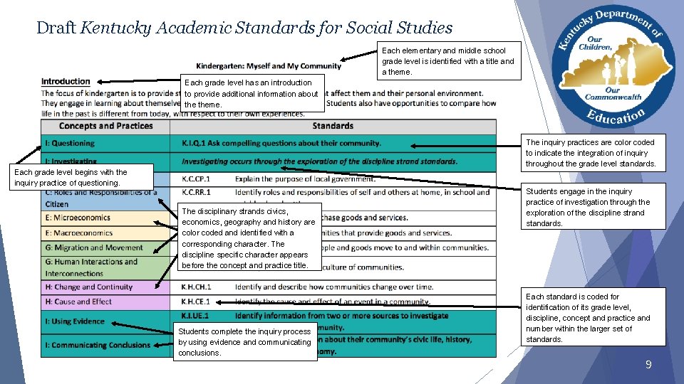 Kentucky Academic Standards for Social Studies SB 1