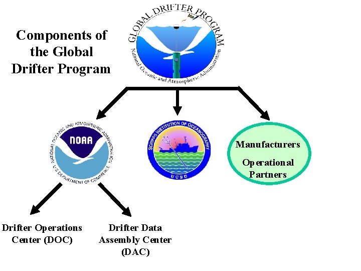 All You Wanted To Know About Drifters Operations