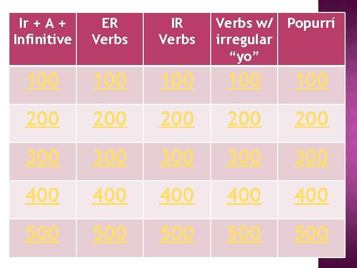 Jeopardy Ir A Infinitive ER Verbs IR Verbs