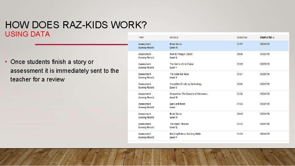 Using RazKids in the classroom SAM PREBLE INTEGRATING