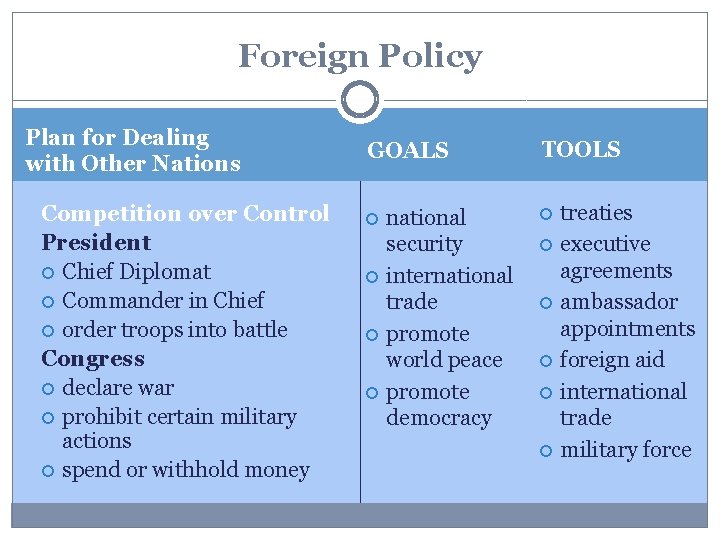 Article 2 POWERS OF THE EXECUTIVE BRANCH PRESIDENT