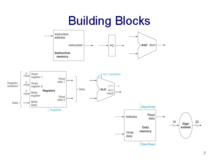 CSCOE 0447 Computer Organization Assembly Language Chapter 4