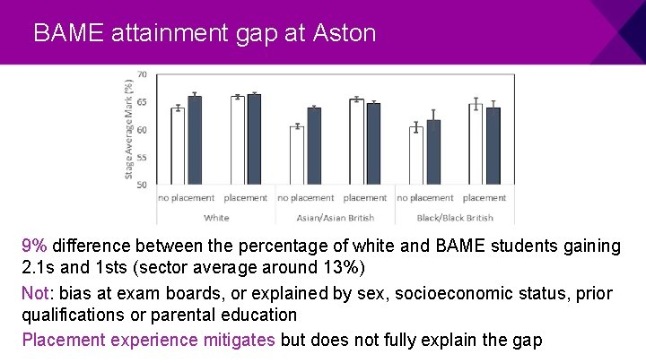 BAME attainment gap and degree attainment Senior Management