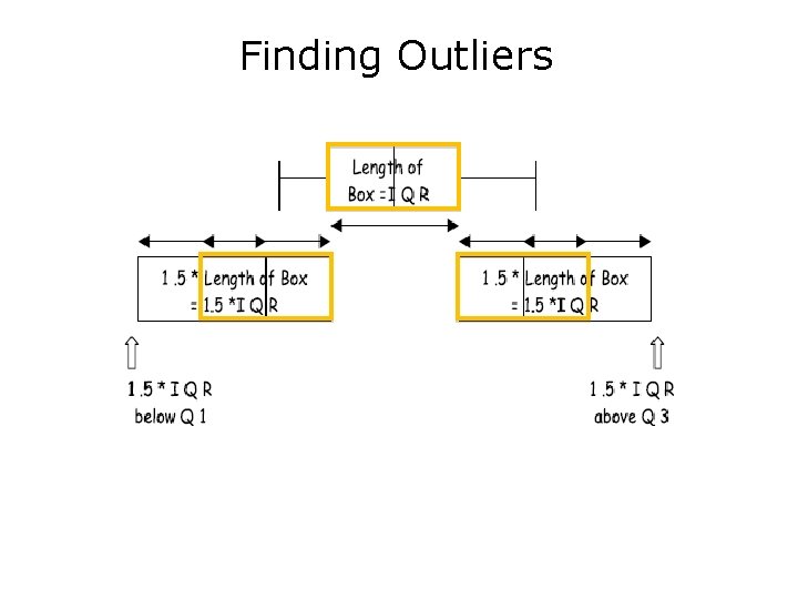 Common Core Math I Unit 2 OneVariable Statistics