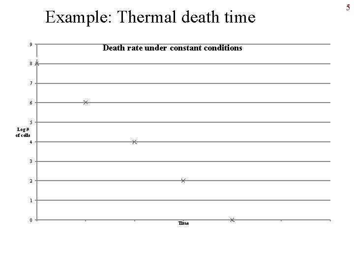 Control of microbial growth Chemical and Physical methods