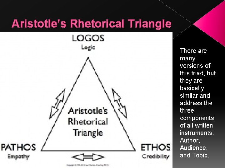 Anatomy of an Essay Production Cycle Thinking About