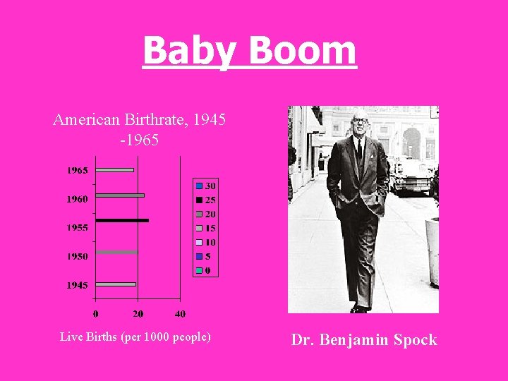 1950 s Social History Economic Boom GNP Doubles