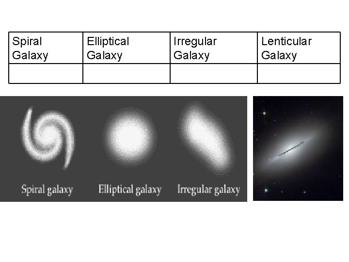 Galaxies and The Big Bang What are galaxies