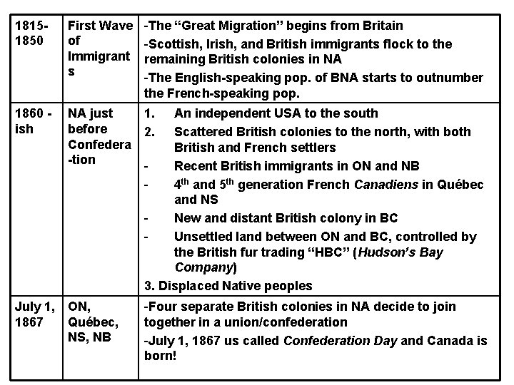 Before We Became Canada When Who What Canadas