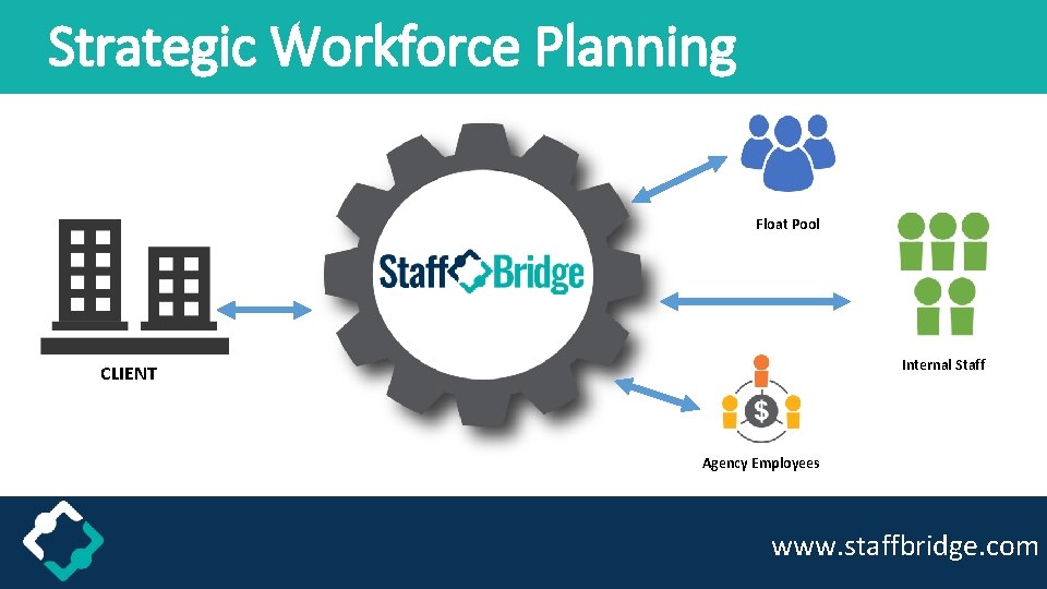 www staffbridge com Move from Survival Workforce Management