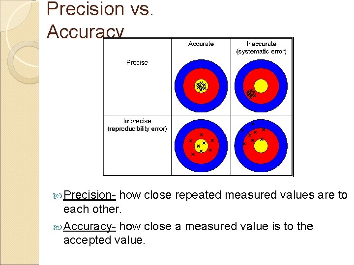 Math of Chem I Textbook Chapter 1 Aim