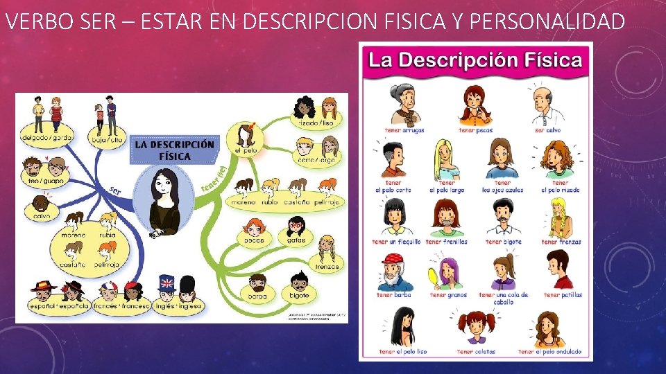 VERBO SER ESTAR EN DESCRIPCION FISICA Y PERSONALIDAD