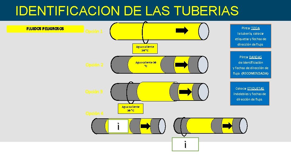 Identificacin de riesgos por fluidos conducidos en tuberas