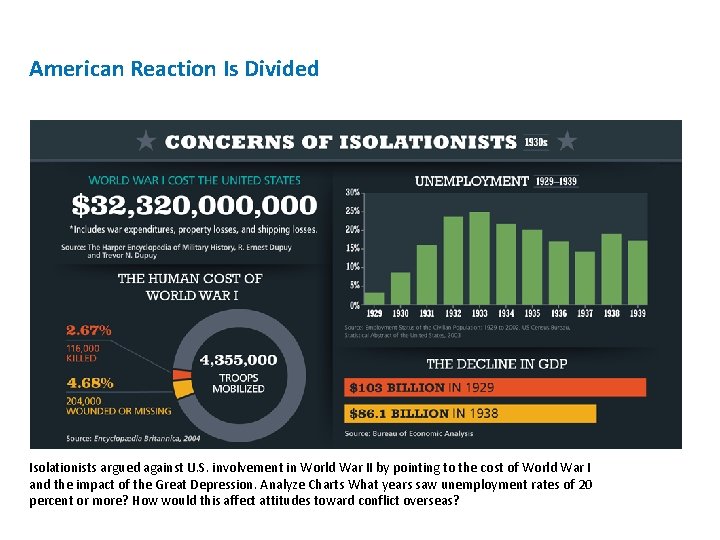 World War II 1931 1945 I Americans Debate