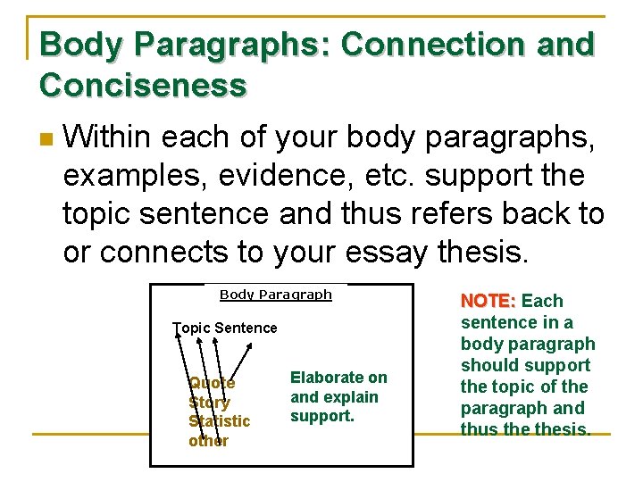 Body Paragraphs Support and Expand your THESIS Key