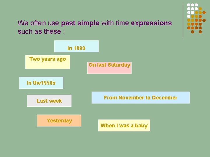 The Past Simple Simple Past Timeline Beginning in