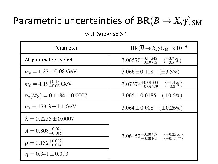 Computational Uncertainties in Public Codes Sebastian FRANK HEPHY