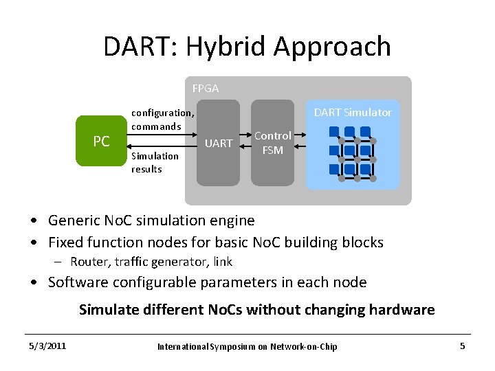 DART A Programmable Architecture for No C Simulation