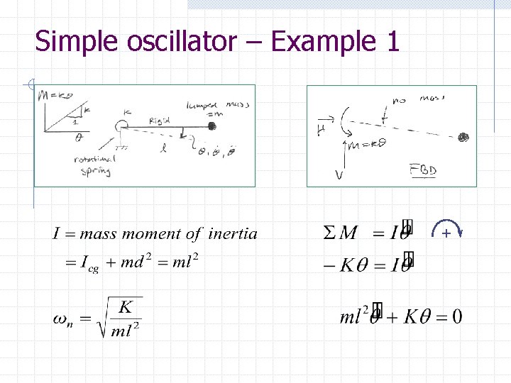 AE 2403 VIBRATIONS AND ELEMENTS OF AEROELASTICITY BY