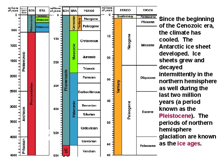 Lecture 1 Global Environmental Change GEOLOGIC TIME The
