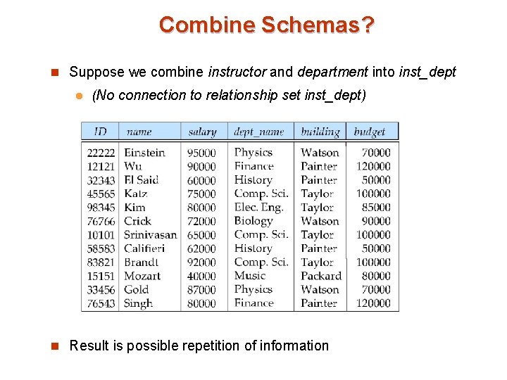 Chapter 8 Relational Database Design Normalization in Databases