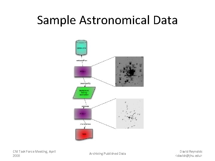 An OAIORE Aggregation for the National Virtual Observatory
