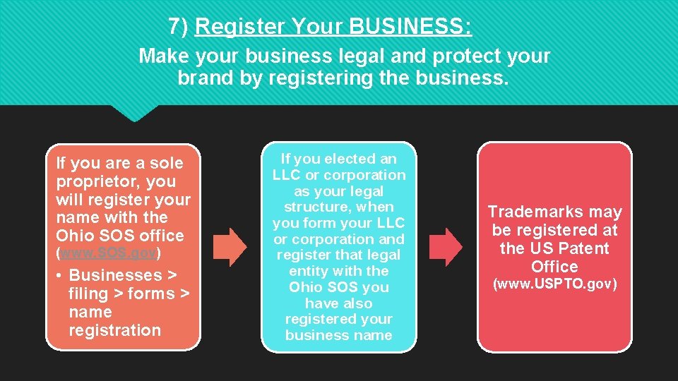 Starting Your Business A Step by Step Guide