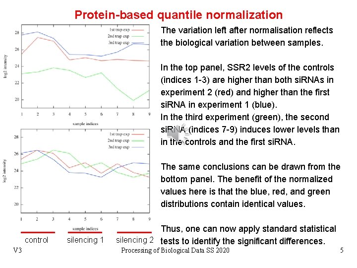 Number of proteins in MS experiments Number of