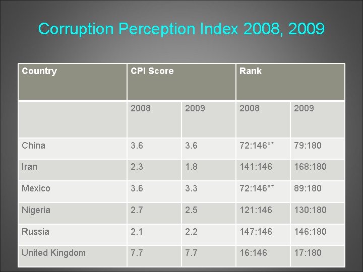 NIGERIA Part 2 Public Opinion and Political Participation