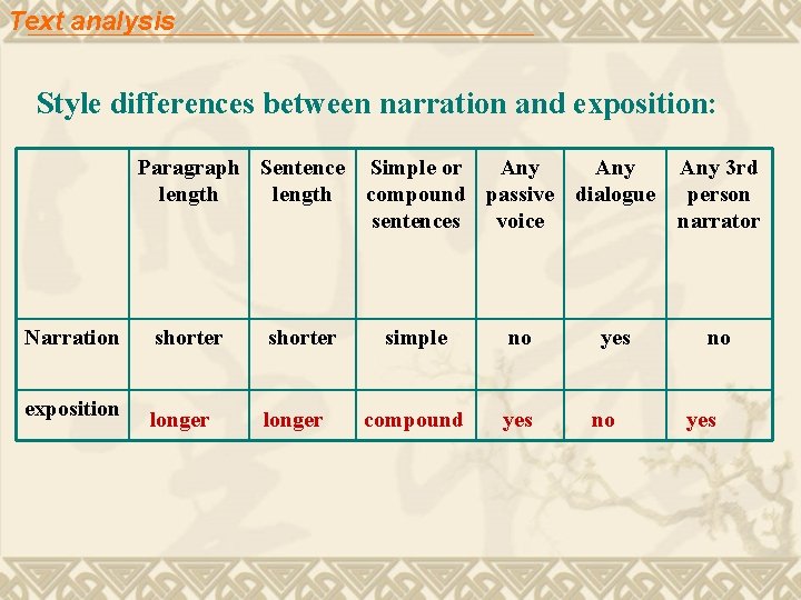 Text Analysis Unit Three Book 1 Text Analysis