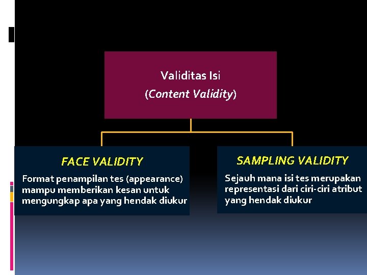 KALIBRASI INSTRUMEN PERSYARATAN INSTRUMEN 1 VALIDITAS Mengacu kepada