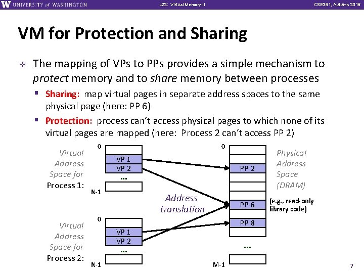 L 01 L 22 Intro Virtual Combinational Memory
