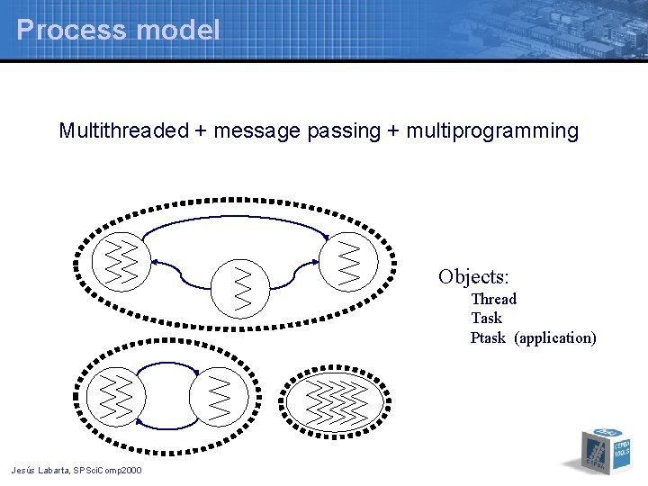 Open Mp Performance Visualization With Paraver Jess Labarta 