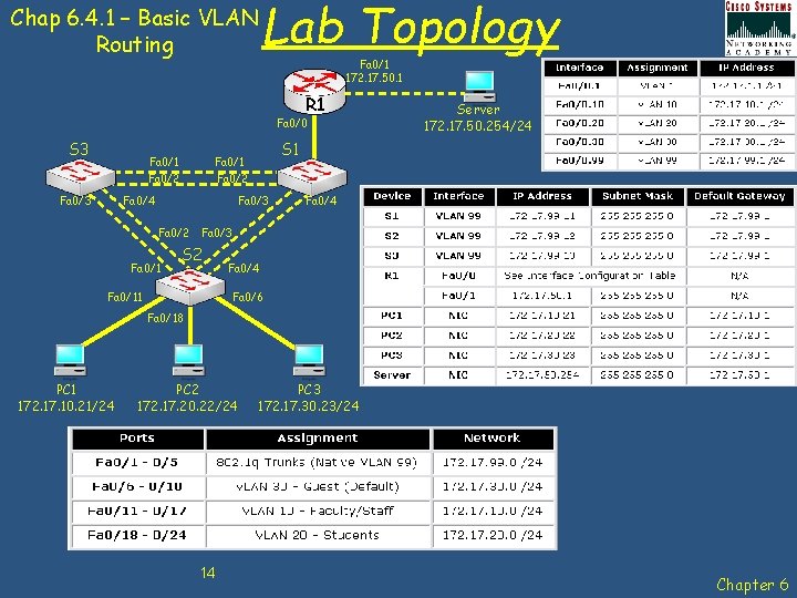 Chap 6 Implement InterVLAN Routing Learning Objectives Explain