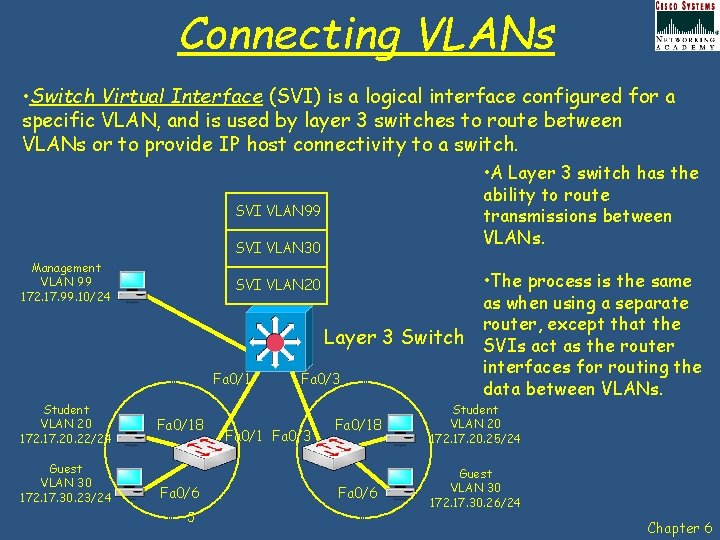 Chap 6 Implement InterVLAN Routing Learning Objectives Explain
