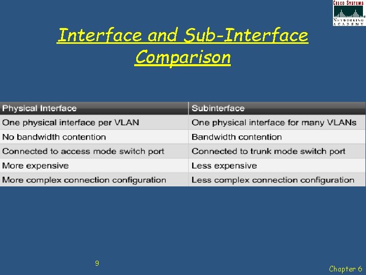 Chap 6 Implement InterVLAN Routing Learning Objectives Explain