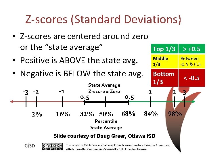 Closing the Top 30 Bottom 30 Achievement Gap