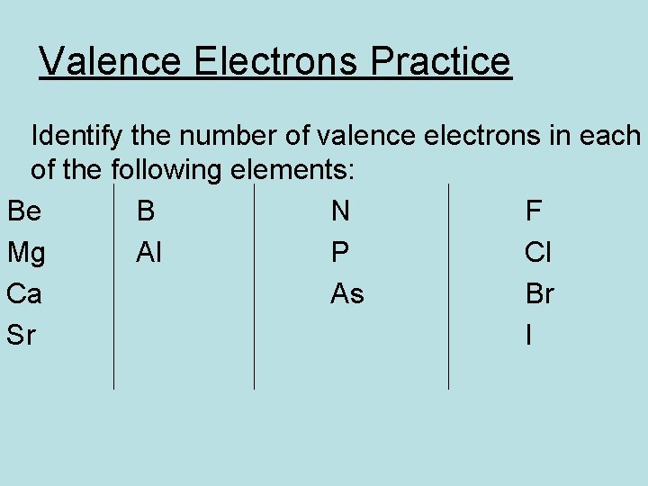 Chemistry DMA Write out the abbreviated electron configuration